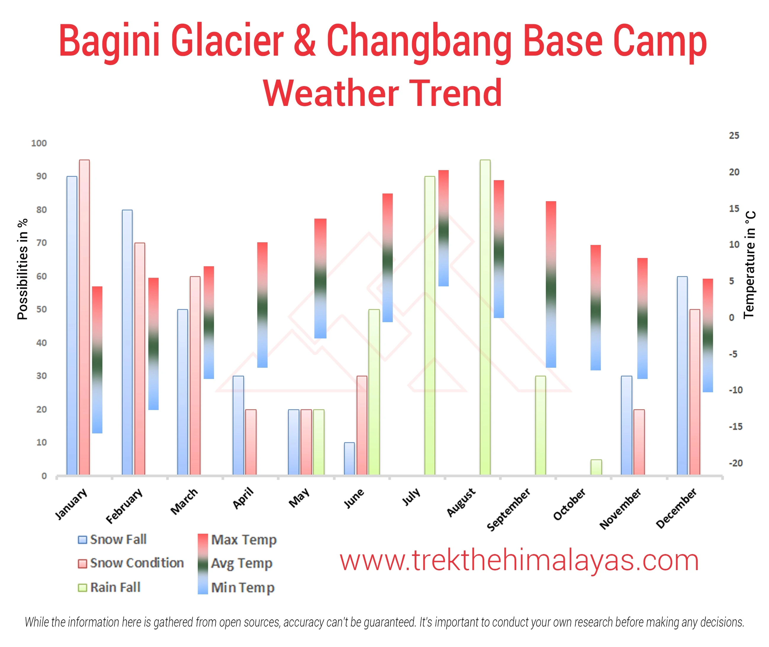 Bagini Glacier Trek - Trek Itinerary, Difficulty, Safety Tips