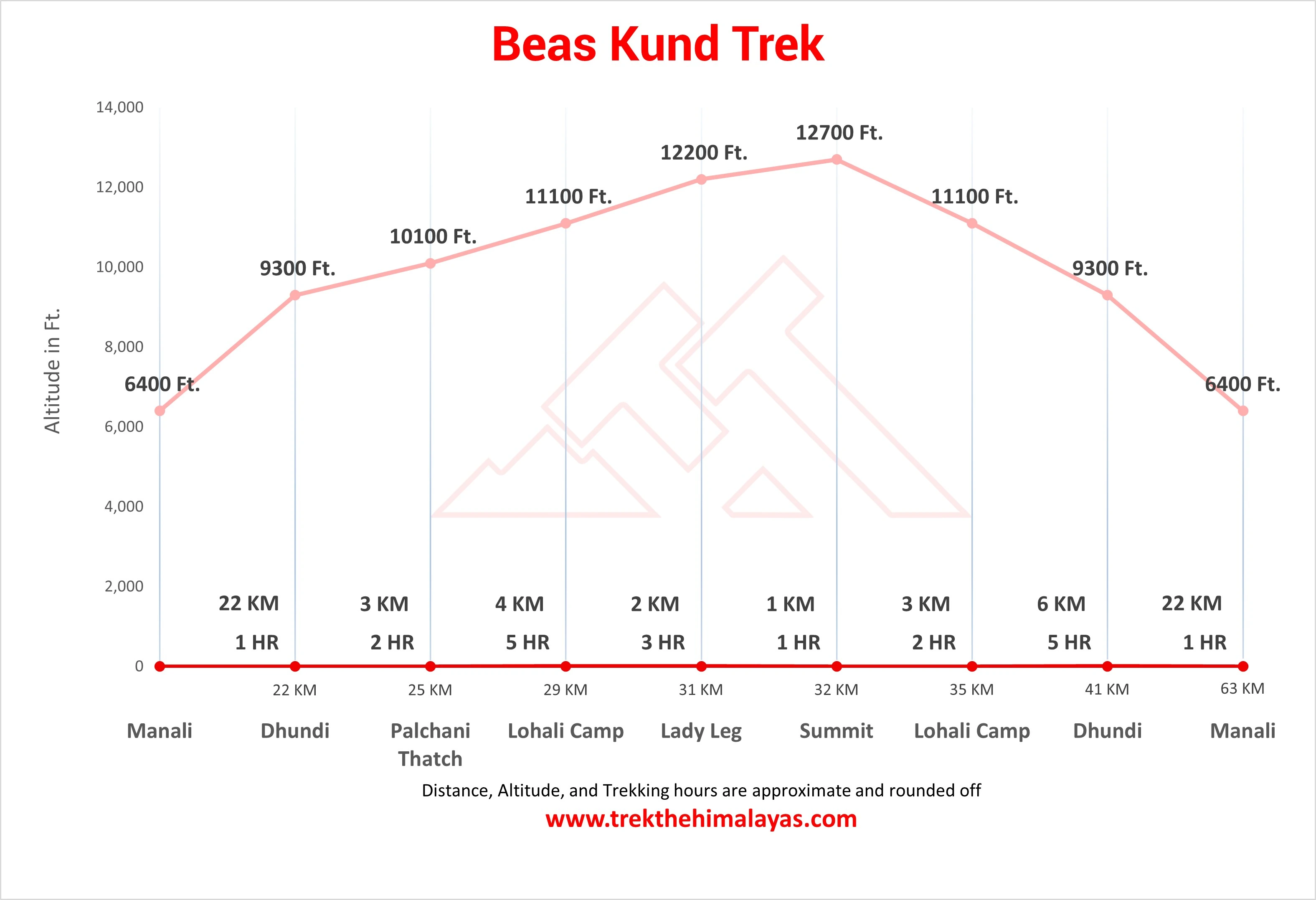 Beas Kund Trek 2026 - Cost, Itinerary, Difficulty & Safety Tips