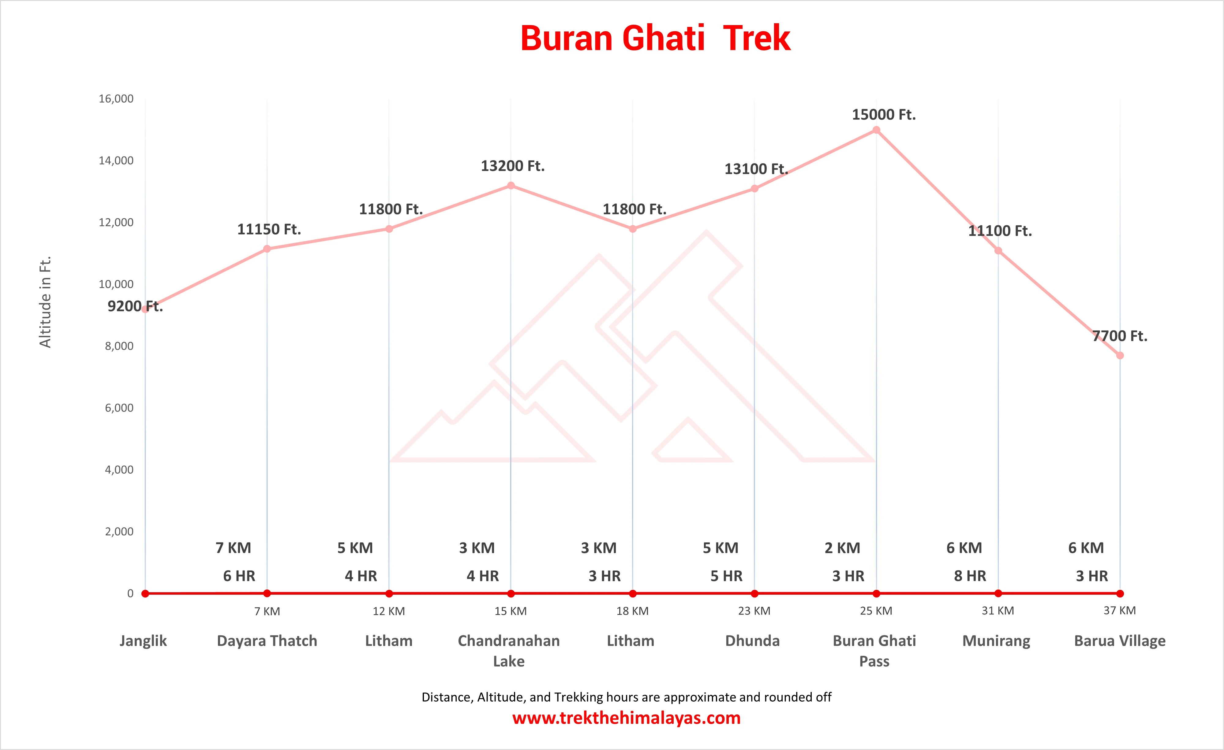 Buran Ghati Trek 2025 - Cost, Itinerary & Safety Tips