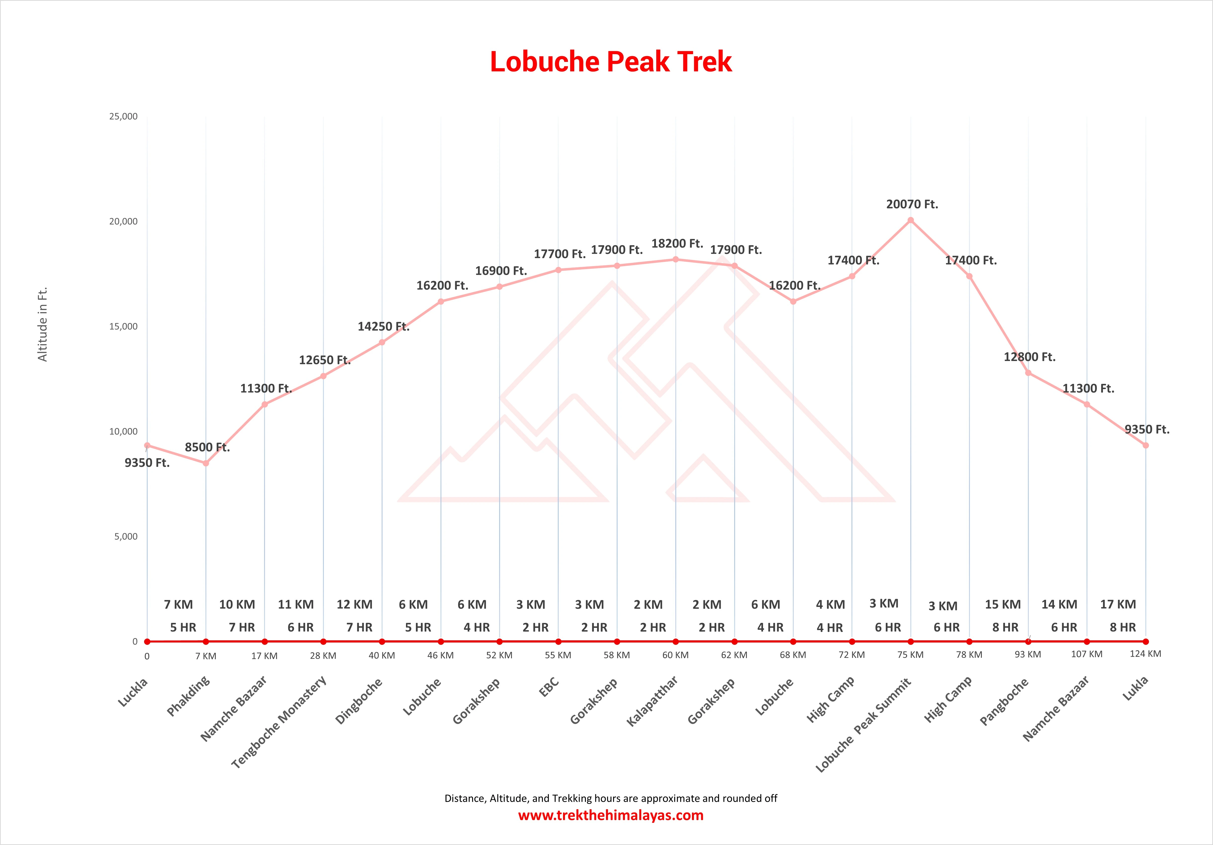 Lobuche Peak Trek 2025 - Cost, Itinerary & Safety Tips