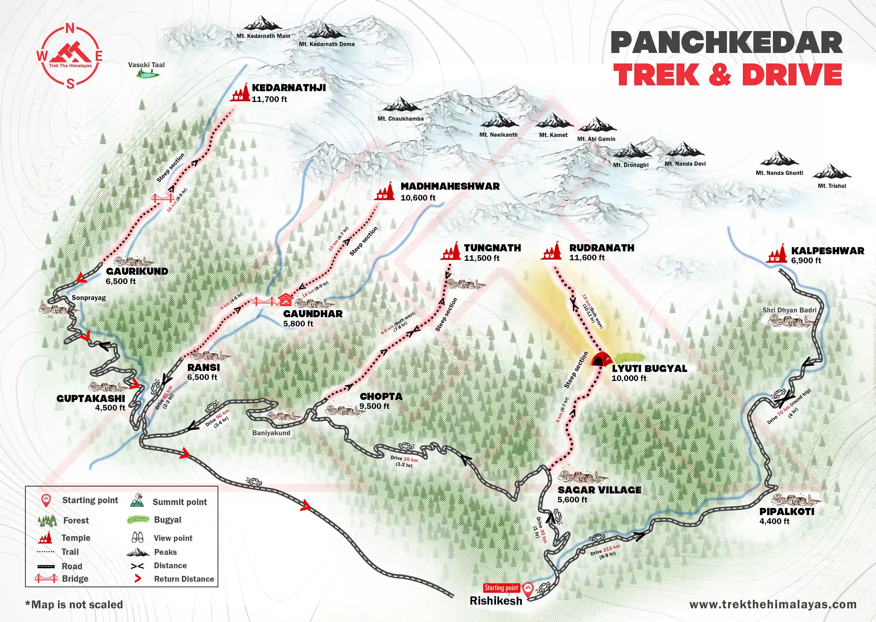 Panch Kedar Trek 2025 - Cost, Itinerary & Safety Tips
