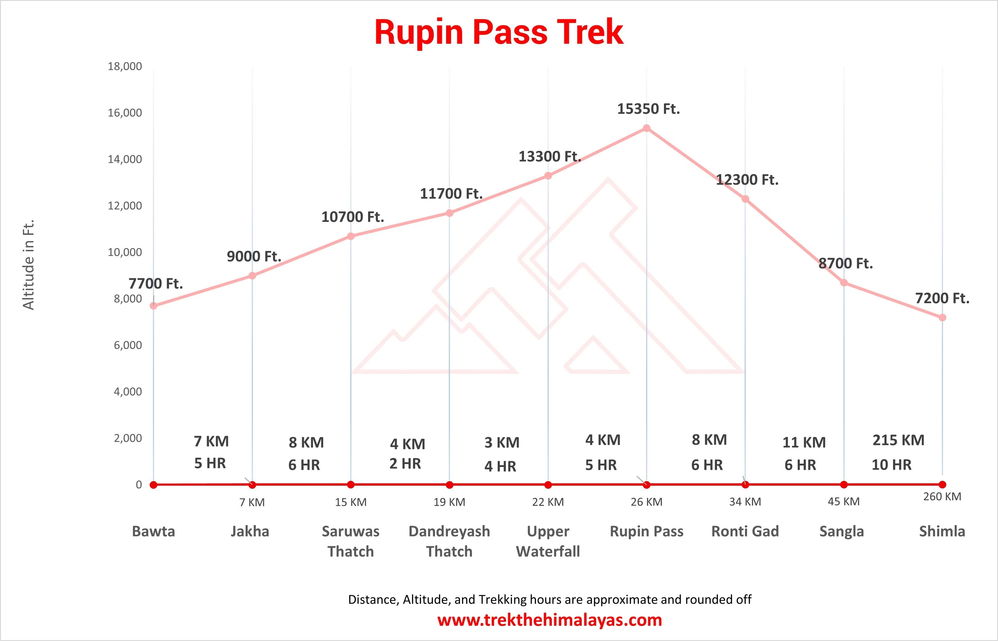Rupin Pass Trek 2026 - Cost, Itinerary & Safety Tips